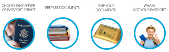 Apply for Expedited Passport Service through a Registered Expeditor Apply for Expedited Passport Service through a Registered Expeditor